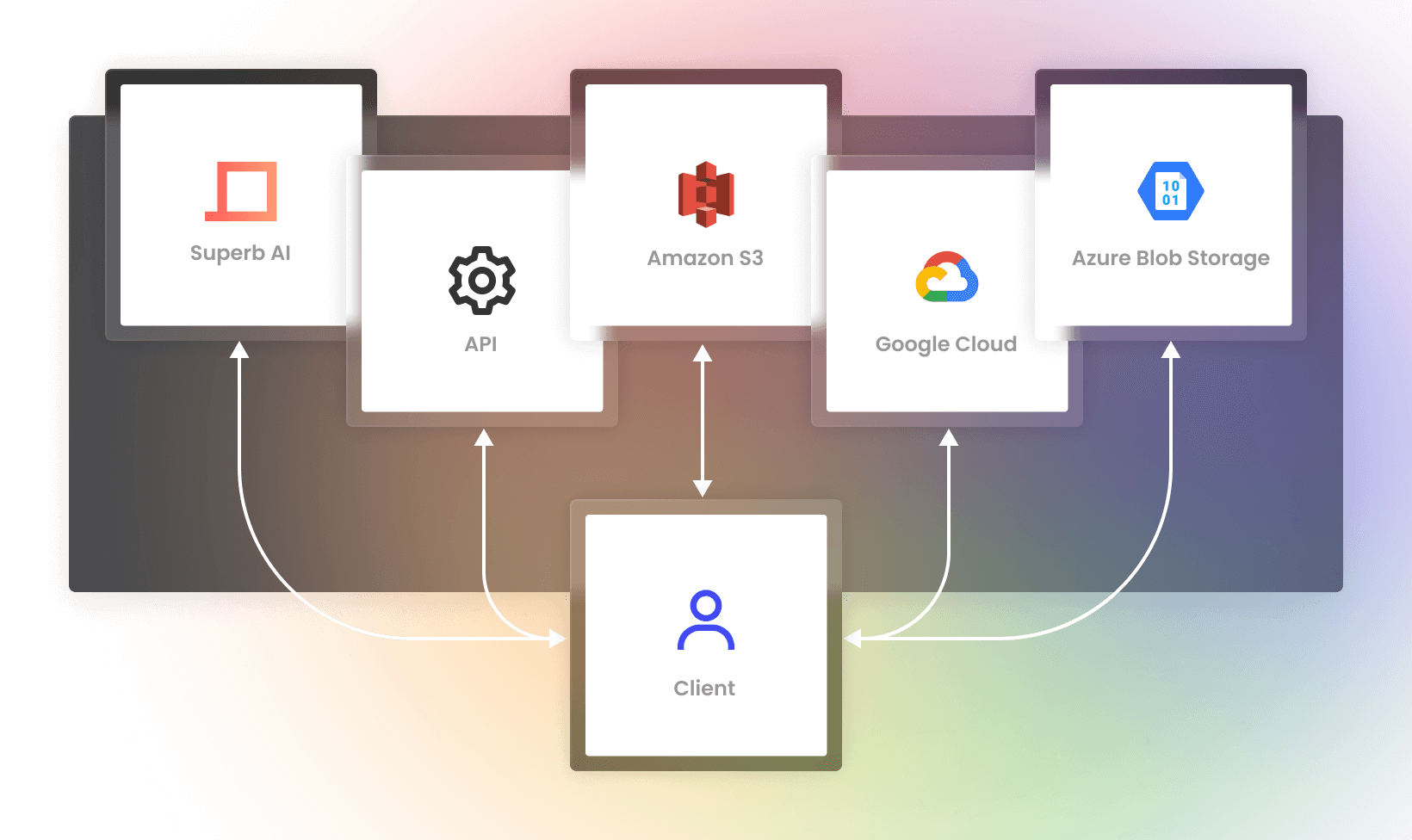 Label My Data And Get Expert Support Superb Ai